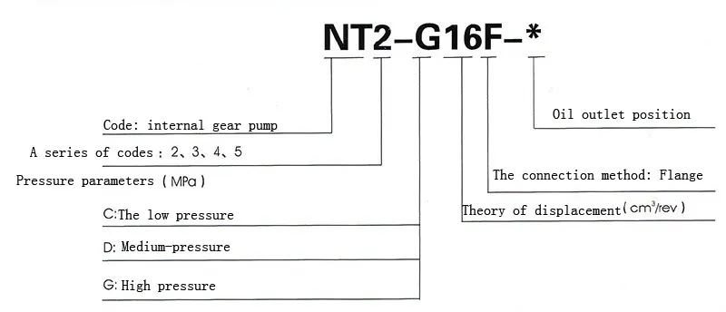 Hydraulic Gear Pump NT2 G10F, NT2 G12F, NT2 G16F ... From Maweicaomcx ...