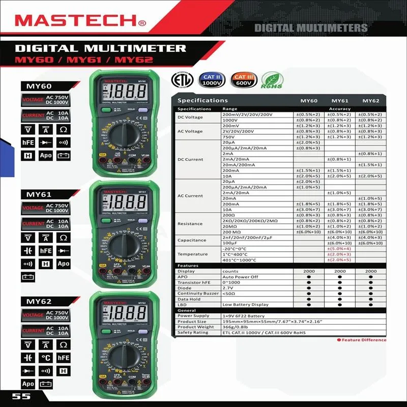 Digital Multimeter 2024 Pro Handheld DMM W/Temp, Capacitance & HFE Test ...