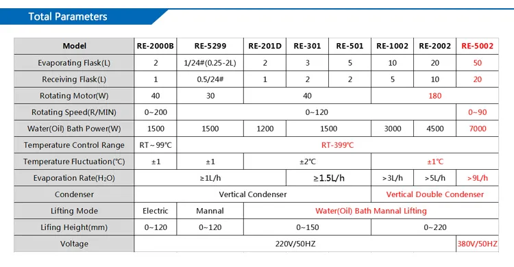ZZKD Lab Supplies Medical 50L Rotary Evaporator Explosion Proof RE5002 ...