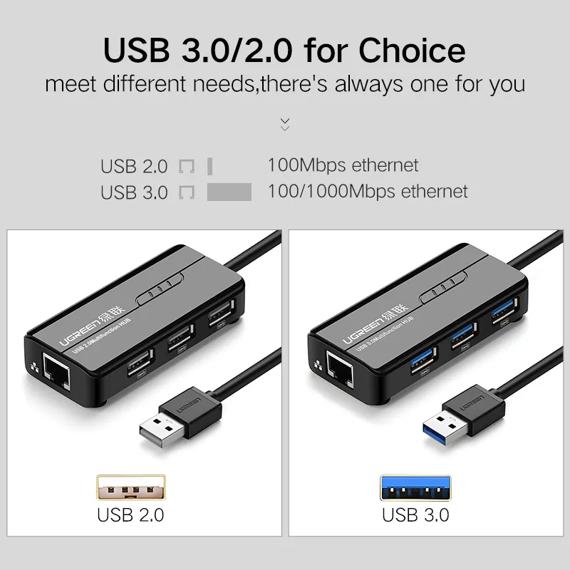 Ugreen USB Ethernet For Windows 10 Xiaomi Mi Box 3 Android TV Set Top ...