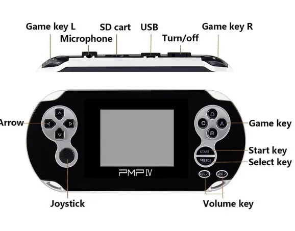 PMP IV 32Bit Portable MP5 Video Game Console 3 TFT... From Jianxing_04 ...