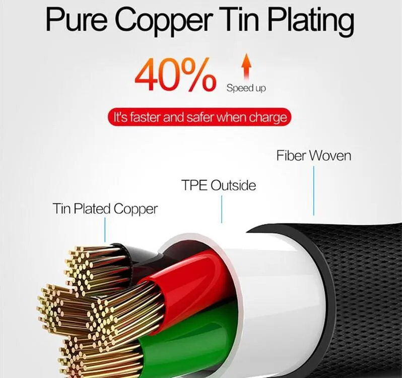 High Quality Usb Cable 90 Degree USB Type C Cables 2.4A Nylon Braided L ...