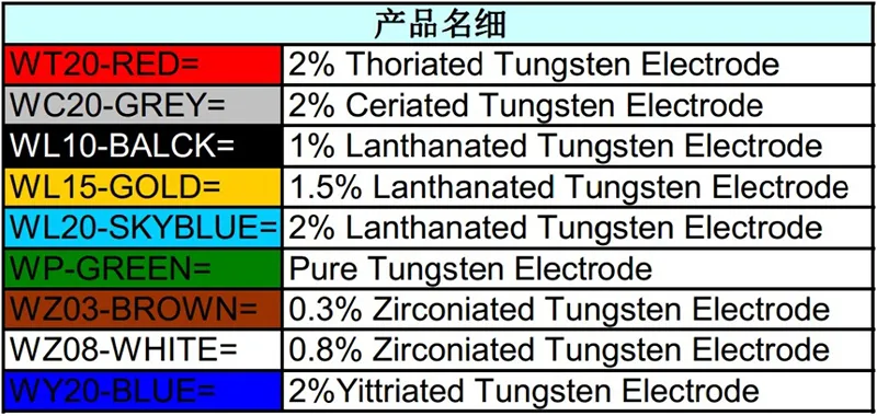 Tig Welding Electrode Color Codes - Infoupdate.org