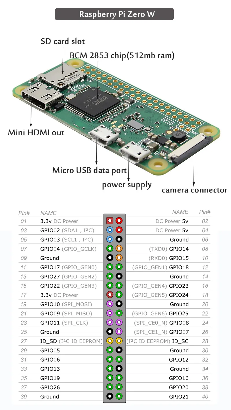 Raspberry Pi Cero 7 En 1 W 2024 Kit De Arranque Con Cable OTG OTG De ...