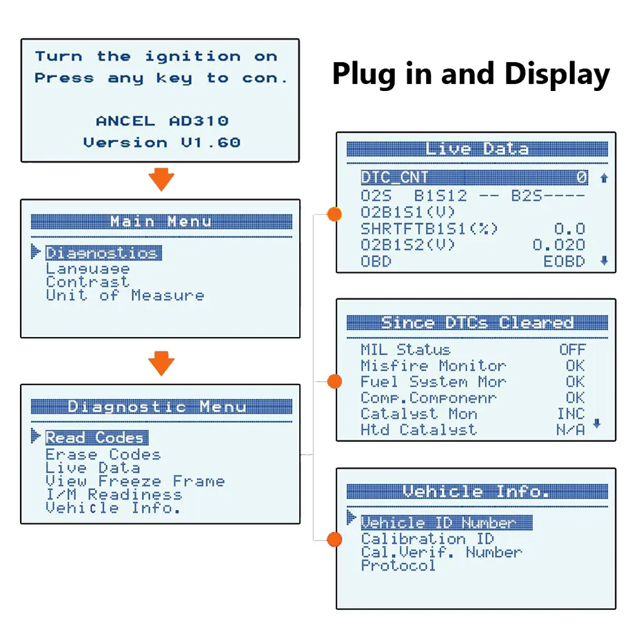 Ancel AD310 OBD2 Automotive Scanner Car Diagnostic Tool With Russian ...