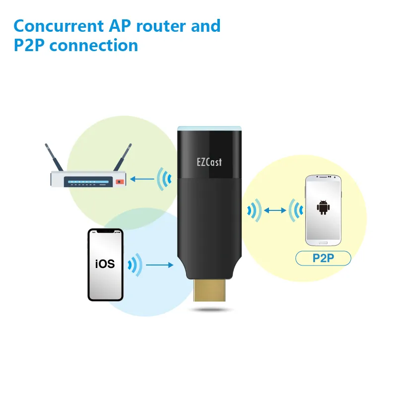 Android Stick Para TV Adaptador De Pantalla Inalámbrica, 5G/2.4G Wifi ...