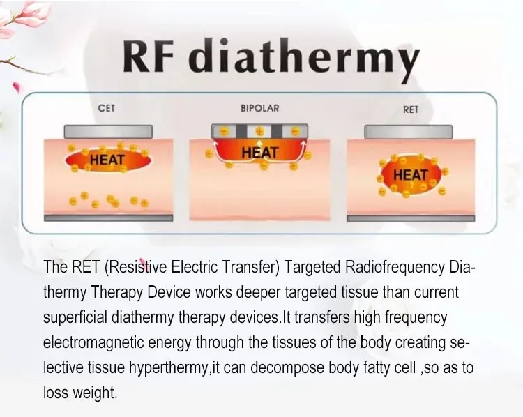Physiotherapy Ret+Cet Diathermy Anti Aging Weight Loss Skin Lifting Fat ...