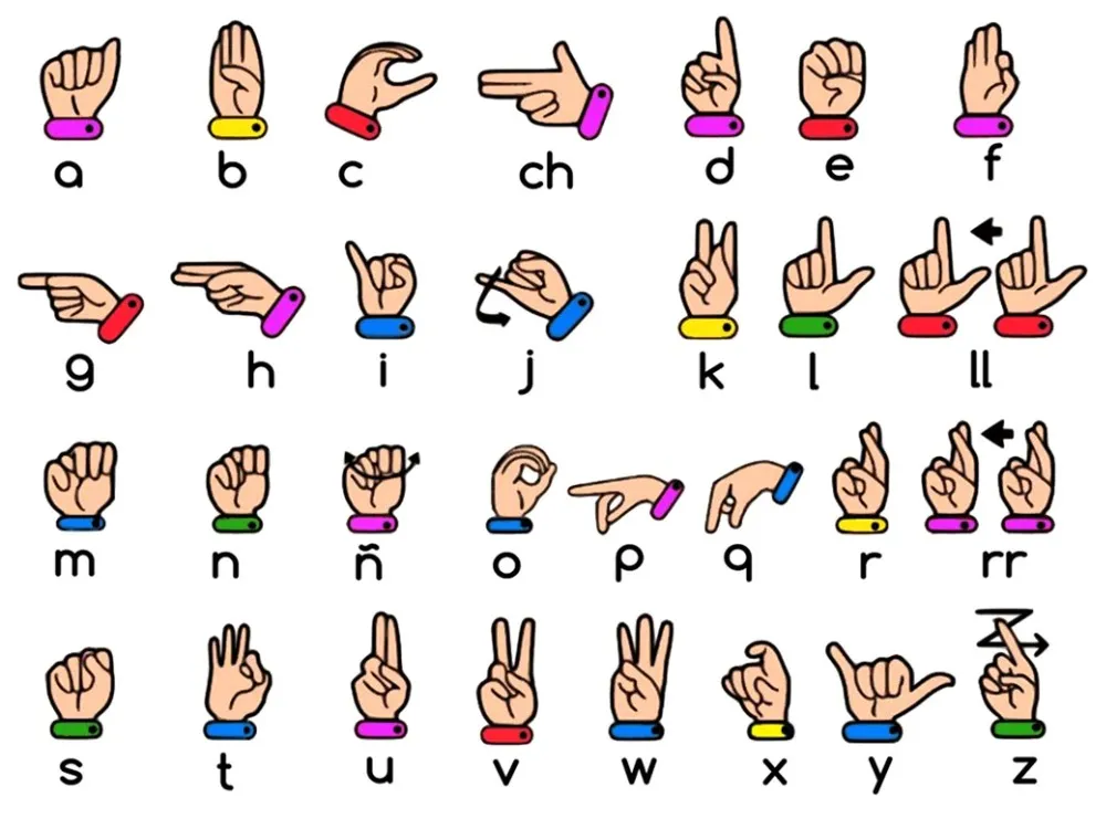 Educational Sign Language Guide Fabric Poster Visual Aid For ...