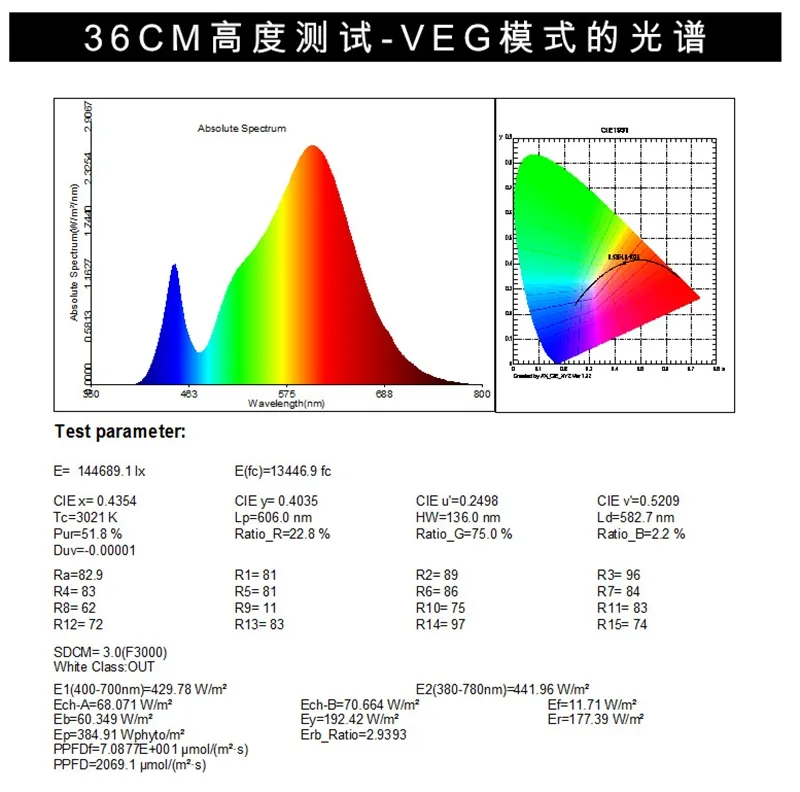 High Quality 3000W 2000w 1000w Full Spectrum LED Grow Light Red/Blue ...