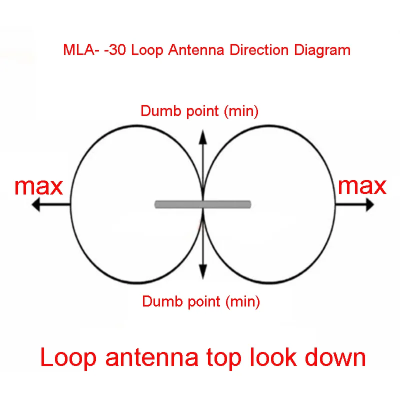 DHgate.com:Freeshipping HA SDR Short Wave Radio Loop Antenna MLA30 ...