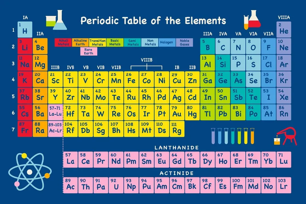 Cute Cartoon Periodic Table Of Elements Fabric Poster, 20x13/36x24 ...