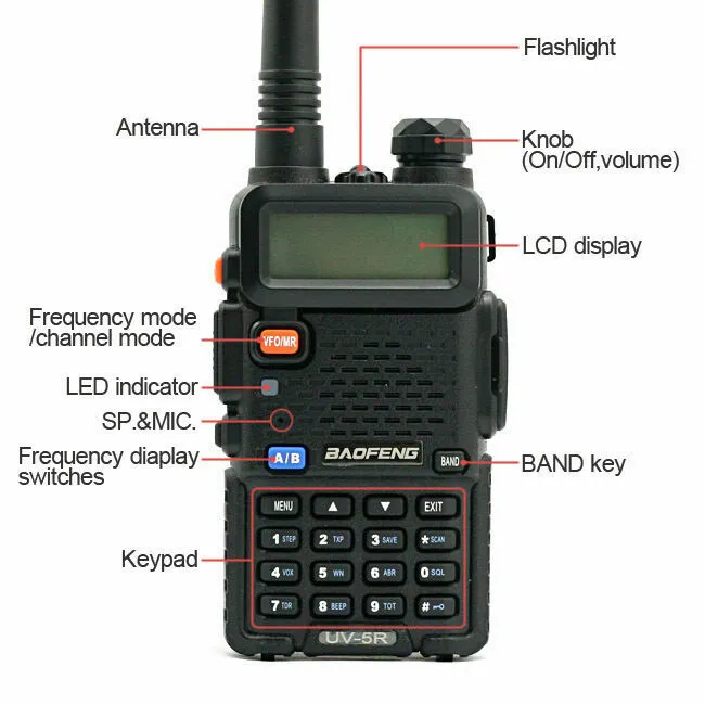 The Importance of Proper VHF Radio Usage in Emergency Situations