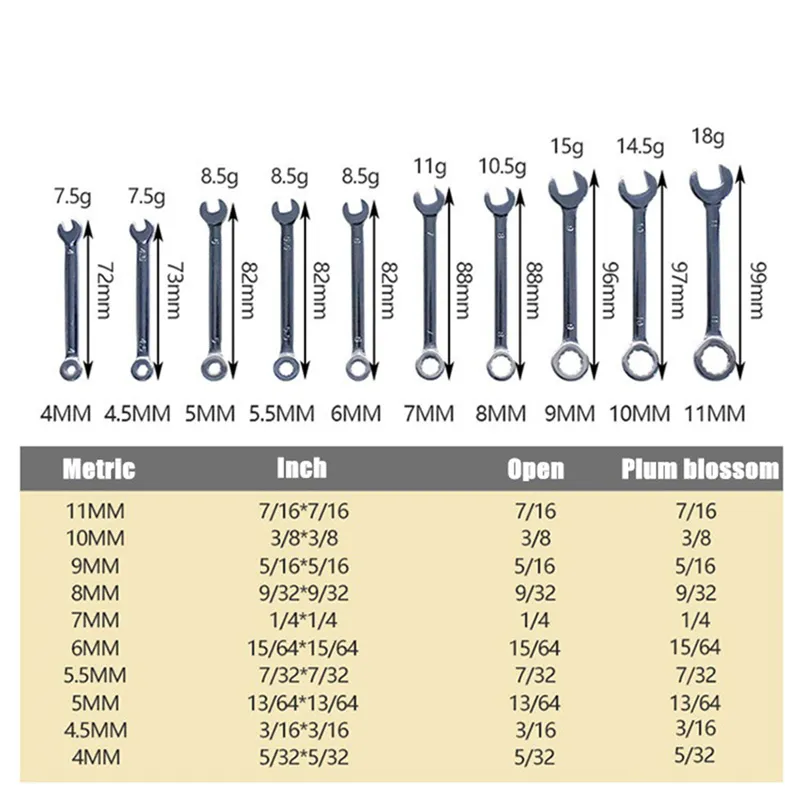 Socket Wrench Sizes Metric Chart