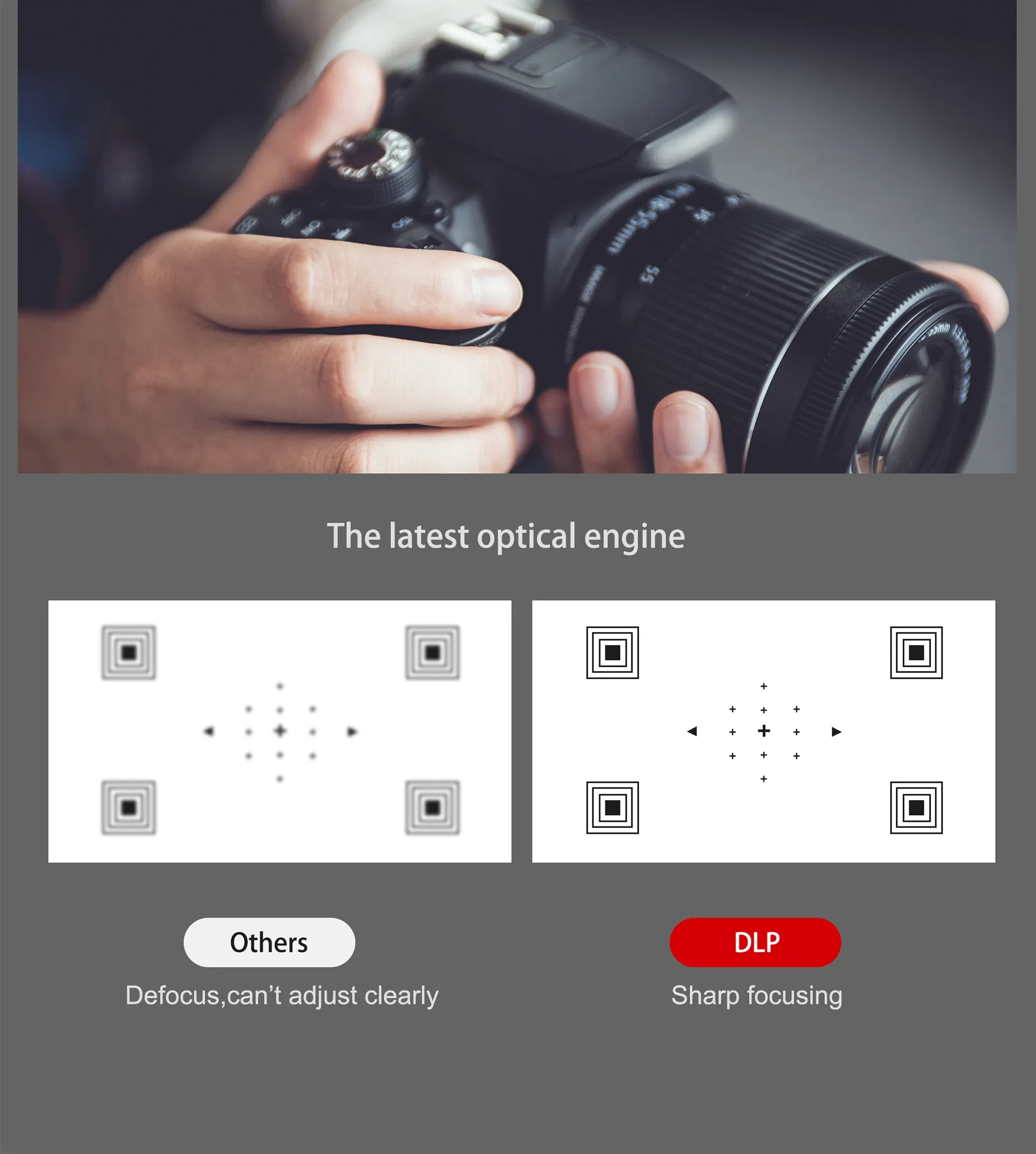 Zaolightec DP1 3D 4K Mini Cinema Smart Android Projector WiFi Portable ...