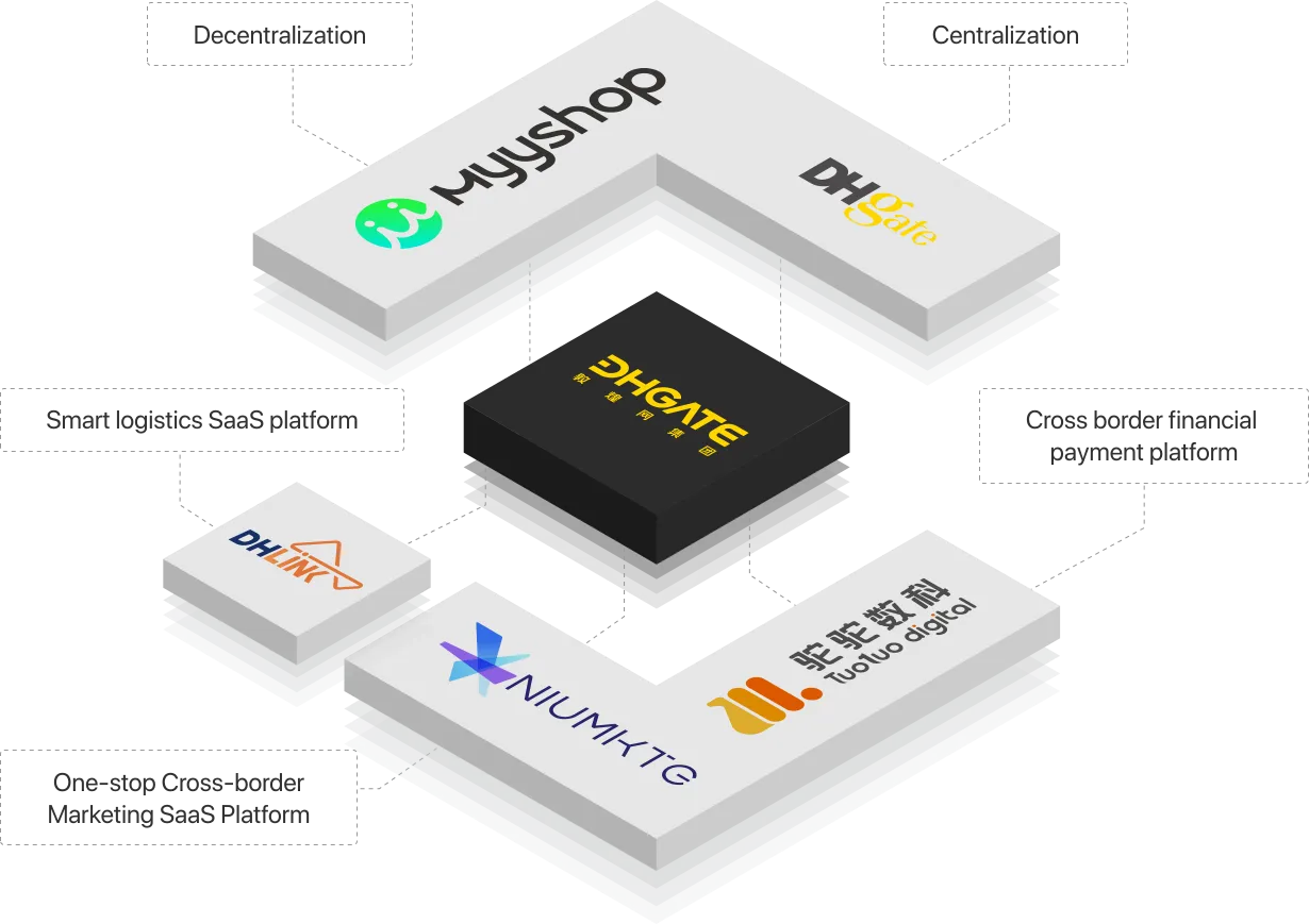 About DHgate-Make Online Wholesale and Buying Easy!