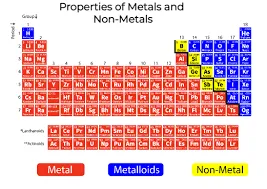 Understanding Metals Periodic Table Properties, Uses, and Trends