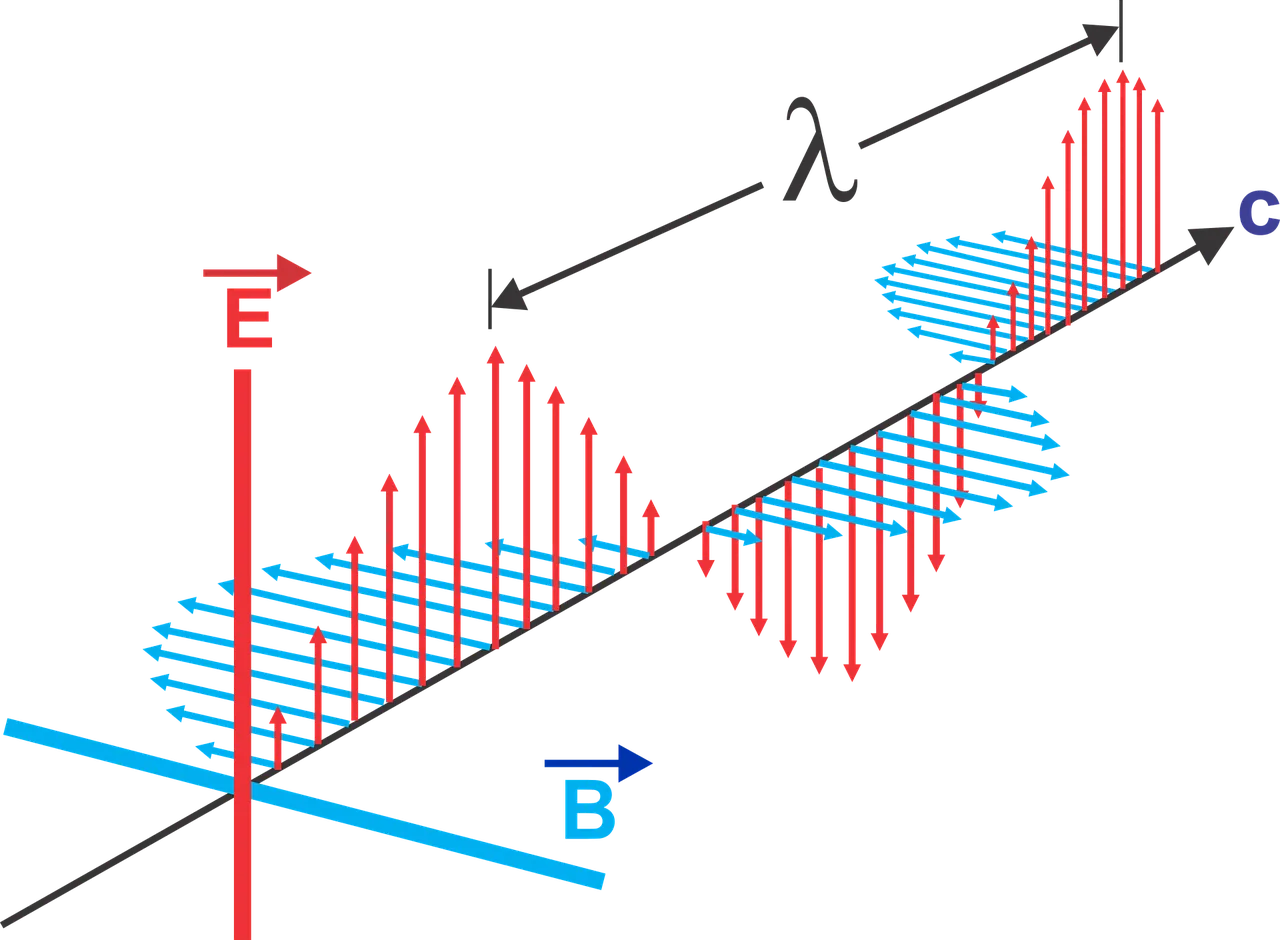 How to Choose the Right Magnetic Field Units for Your Home Appliances