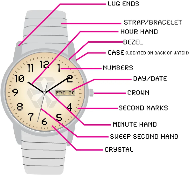 The Most Important Part of a Watch A Comprehensive Guide