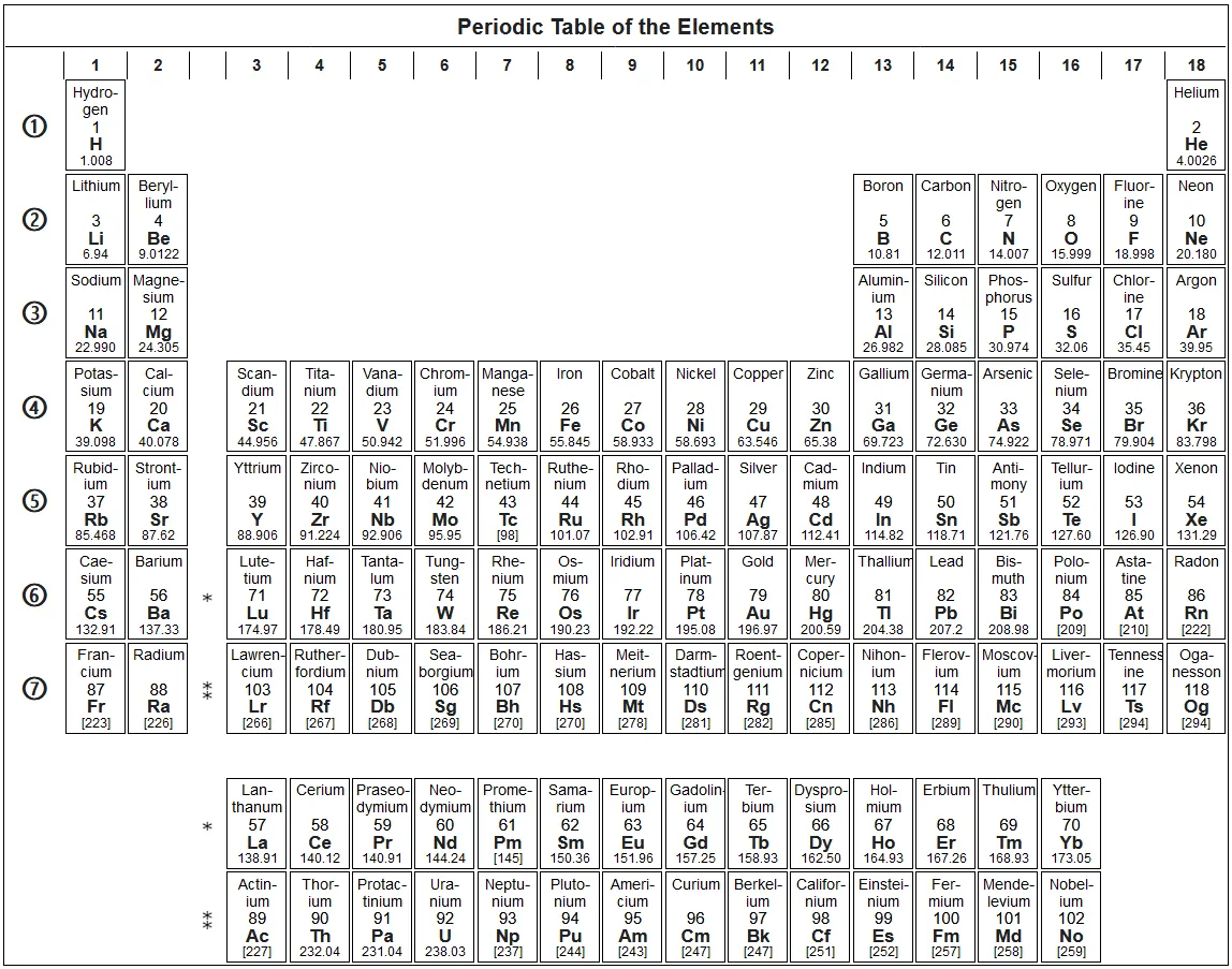 The Ultimate Guide to the Black and White Periodic Table Everything You ...