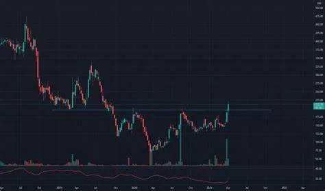 How to Invest in Bil Stock A Comprehensive Guide for Beginners