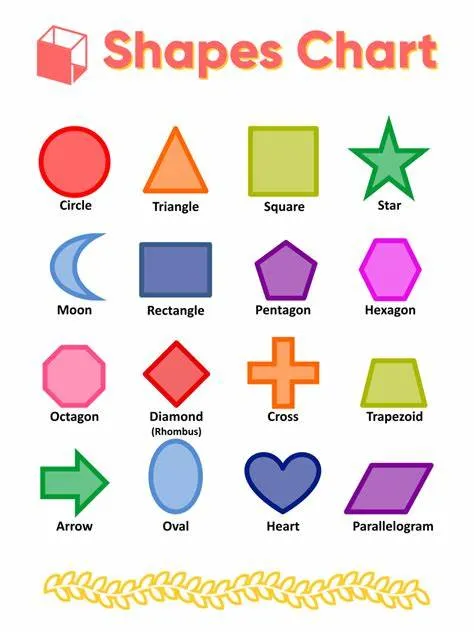 The Ultimate Guide to Understanding Shapes Names