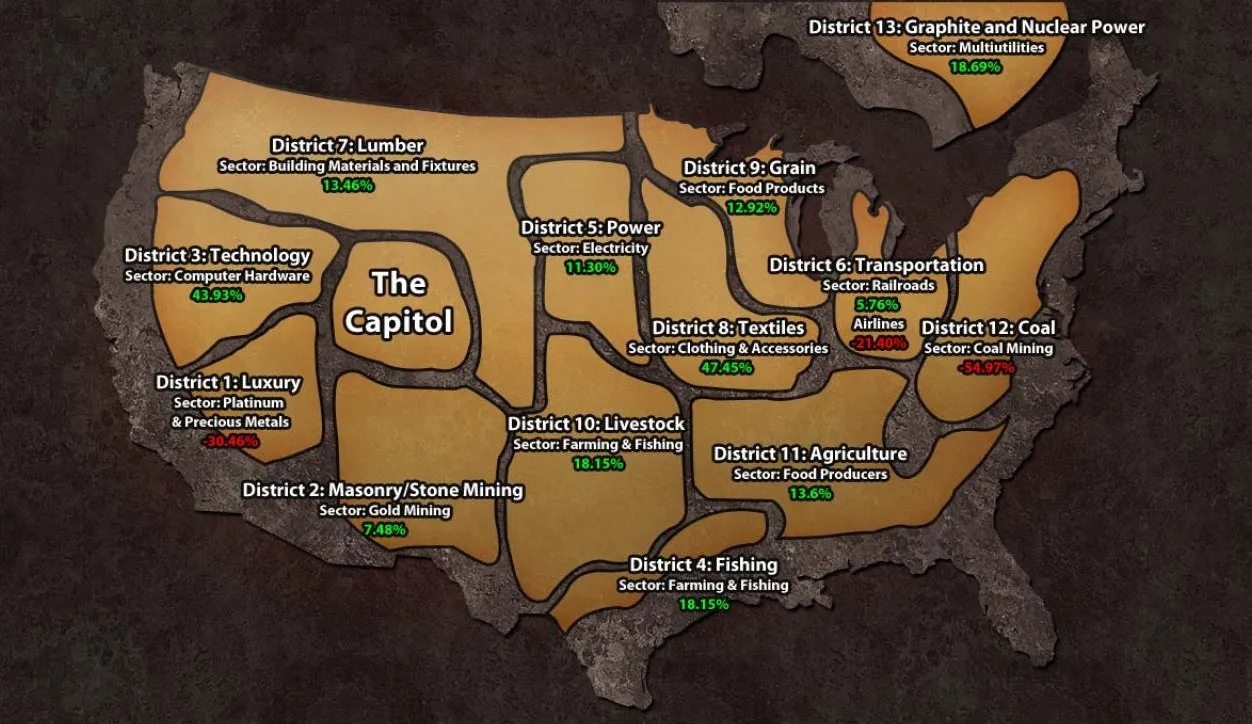 Unraveling the Mysteries of Hunger Games Panem Map
