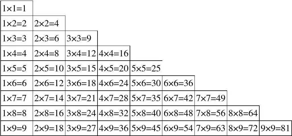Mastering Multiplication Table 6 Tips for Shopping Smart