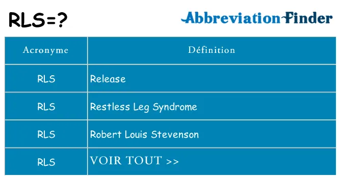 The Ultimate Guide to RLS Meaning in Shopping What You Need to Know