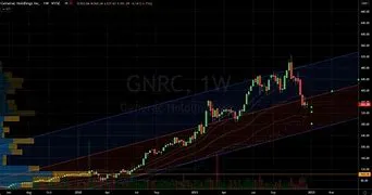 Is GNRC Stock a Smart Investment in 2023?