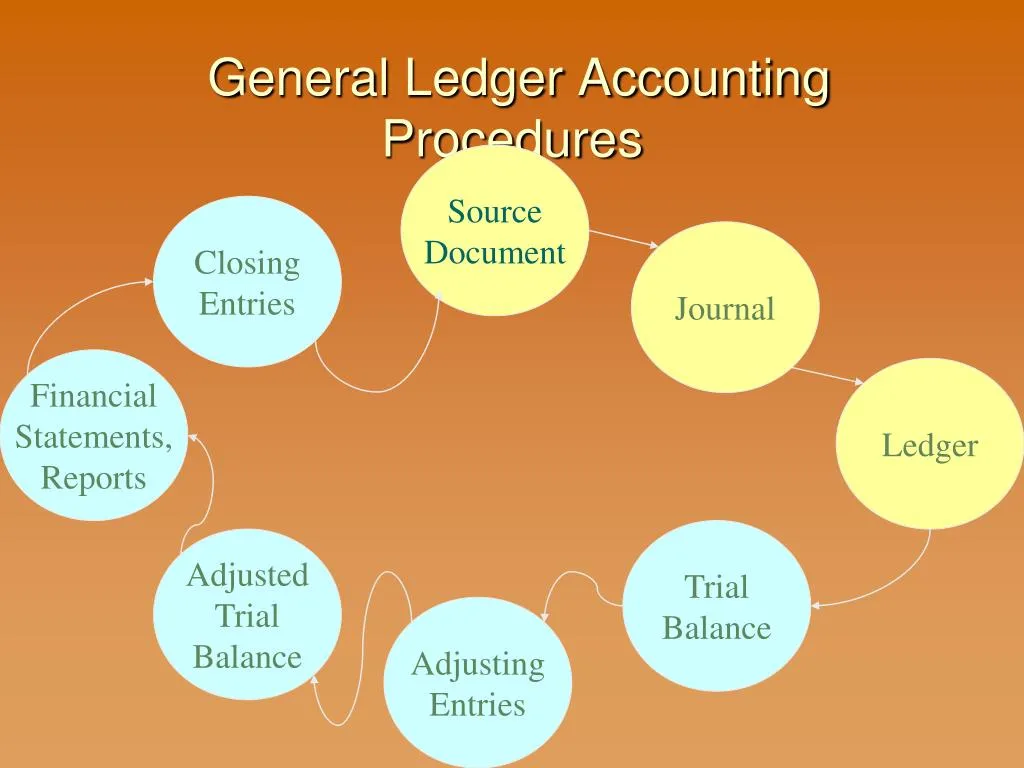The Importance of Accounting Ledgers in the Shopping Management