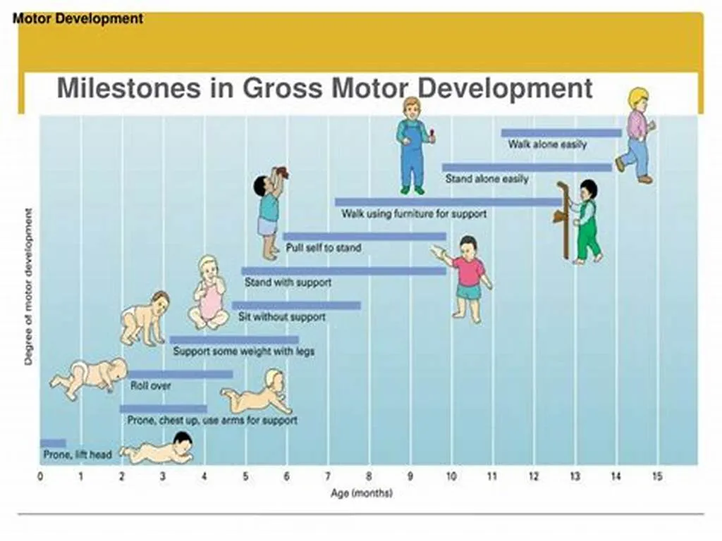 How Motor Development Impacts Your Child's Shopping Experience