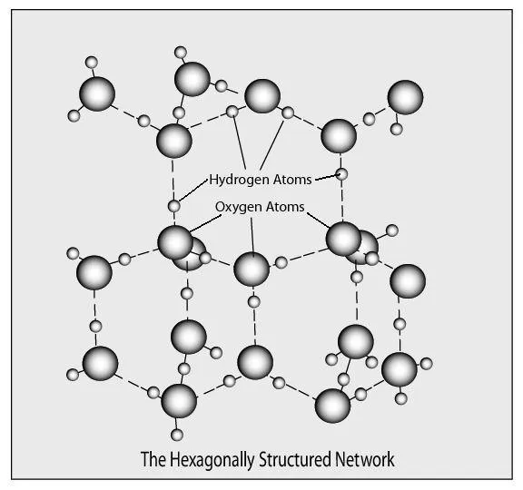 The Science Behind Hexagonal Water A Comprehensive Guide to Its Benefits