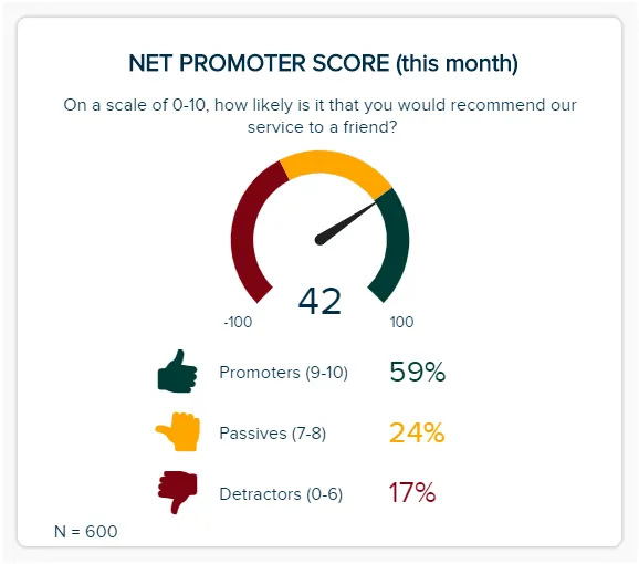 Why Net Promoter Score is the Key to Successful Shopping Experience