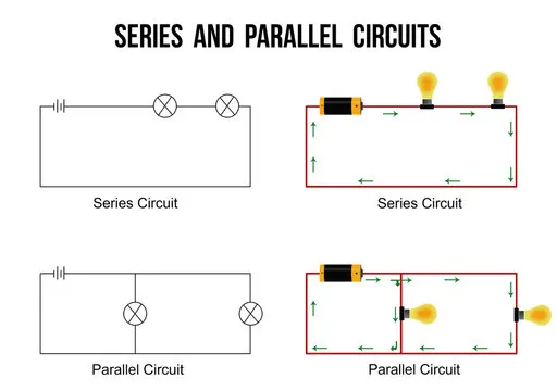 Understanding The Basics of Series Circuits