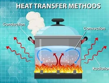 The Ultimate Guide to Choosing The Best Heat Transfer