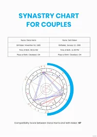 How to Use Synastry Chart for Successful Shopping