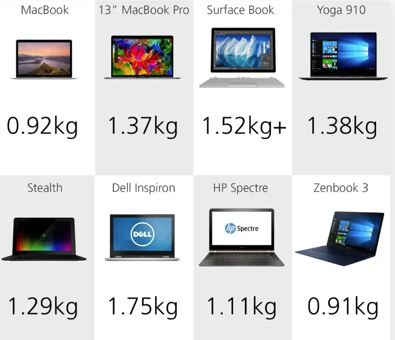 How to Choose the Best Waterproof Laptops for Your Needs