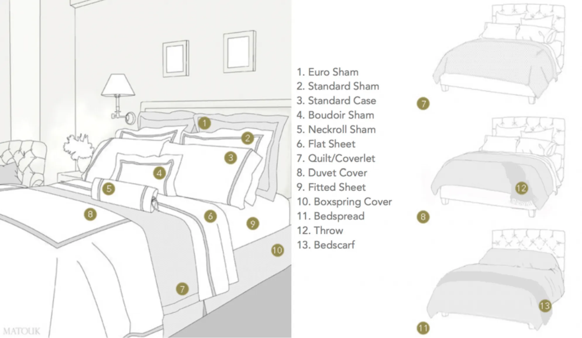 The best guide to help you chose the Perfect Bed Coverings!